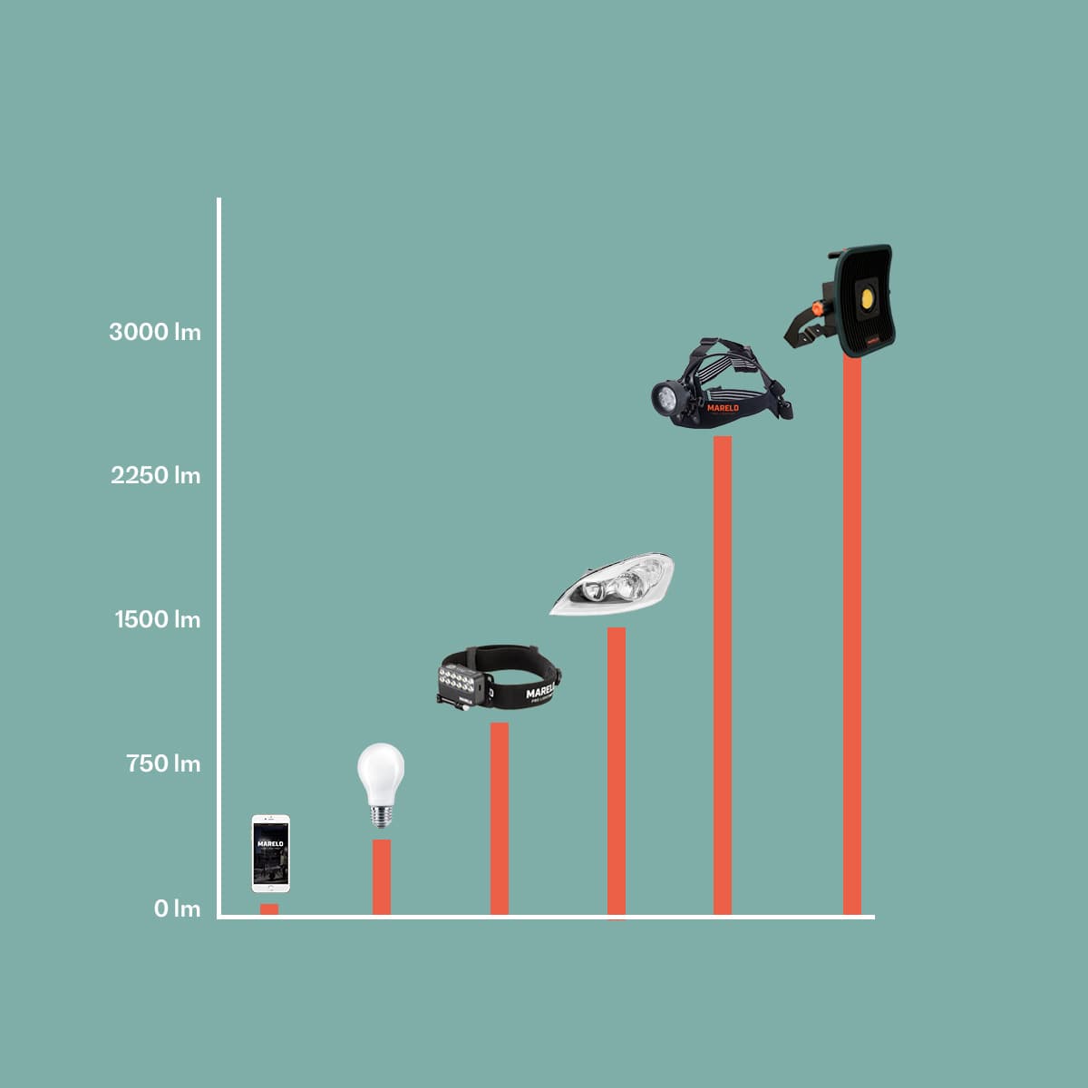 Mareld Pro Lighting | Lux, Lumen and other units explained - Mareld Pro ...